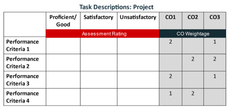 Rubrics: A Criterion-referenced Evaluation Manual for Enhancing ...