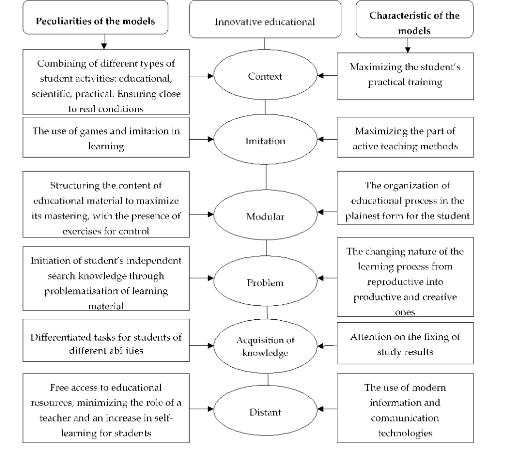 Innovative Practices in Teaching and Learning | ipsr solutions limited