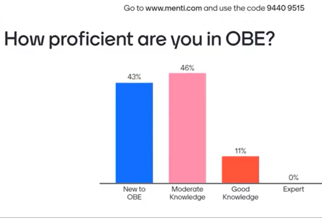 National level Intercollegiate Faculty Development Program on Outcome-Based Education & Bloom’s ...